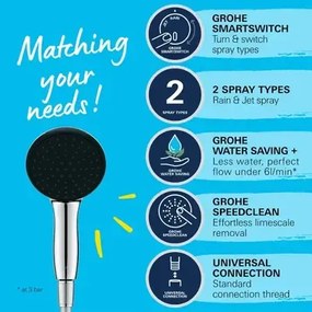 Grohe - Sprchová hlavice s hadicí, 2 proudy chrom
