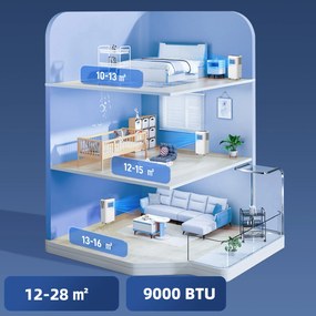 Mobilní klimatizace, různá nastavení, LED displej, časovač, kolečka, bílá barva