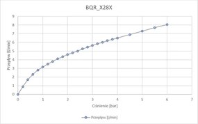 Deante Sense, bezdotyková umyvadlová baterie, bez regulace teploty - 230/6V, ocelová, DEA-BQR_F28V
