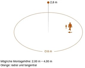 Svítidlo Steinel RS PRO LED P2 056070 IP54 16W 1810lm 4000K VF pohybové čidlo
