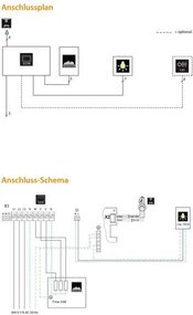 Regulace EOS ECON D2