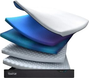 Luxusní matrace TEMPUR PRO® PLUS SOFT, 90x200 cm