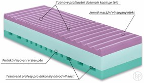 Středně tvrdá zdravotní matrace ANDORA, 20cm, 130kg, studená pěna