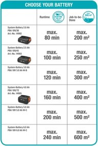 © 2024 - 2025 GARDENA Akumulátorové teleskopické nůžky na živý plot THS 42/18V P4A - bez akumulátoru