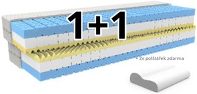 Massivo.cz Matrace Loreta 80x200 cm, 1+1 zdarma Potah matrace: Strečový