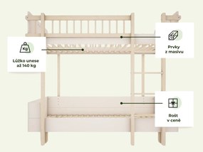 Dětská patrová postel BASIC se žebříkem vpravo 90x200 cm Zvolte barvu: Bílá