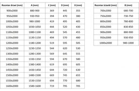 Mexen Exo, sprchový kout s posuvnými dveřmi 145 x 95 cm, 6mm čiré sklo, chromový profil, 8151-145-095-01-00