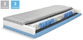 Řešeto Matrace KALIOPE Rozměr matrace: 90x200 cm, Potah matrace: ActiPRO s 3D ventilační mřížkou