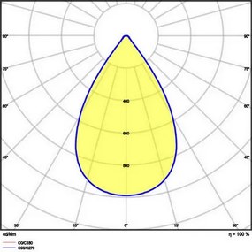 LED svítidlo LEDVANCE High Bay Performance 87W 13000lm 70° 4000K IP65
