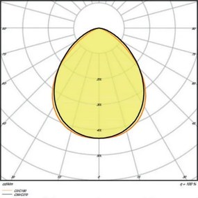 LED reflektor LEDVANCE FLOODLIGHT bílý 10W 1100lm 3000K teplá bílá IP65