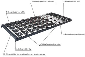 Ahorn Elektricky polohovatelný lamelový rošt Varion motor standard radio