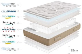 Tvrdá/středně tvrdá pružinová oboustranná termoregulační matrace 120x200 cm Hexaflex Bagged Springs Gel – Moonia