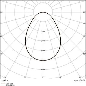LED podhledové svítidlo LEDVANCE Slim Alu 205mm 9,5W/14,3W/19W 3000K/4000K teplá/neutrální bílá