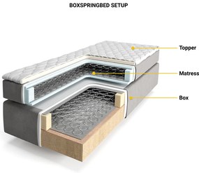 DELIFE Boxspring postel Dream-Great mikrovlákno šedá 200x200 cm Bonell matrace PU topper