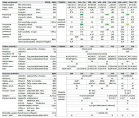 Klimatizace Daikin Perfera 1+1 2kW R32