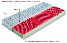 Pěnová matrace RIO Dřevočal SilverGuard 80 x 200 cm