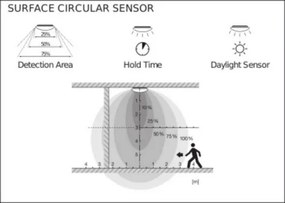 LED svítidlo LEDVANCE Surface Circular 250mm 13W/3000K teplá bílá IP44 s pohybovým čidlem