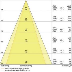 LED podhledové svítidlo LEDVANCE Spot SP MULTI 1x30W/3000K FL WT/BK teplá bílá