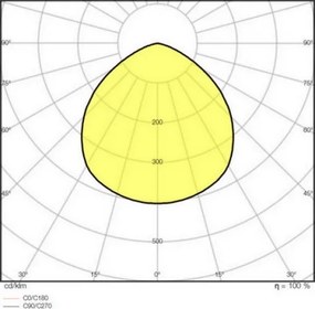 LED svítidlo LEDVANCE High Bay Value 83W 10000lm 4000K IP65
