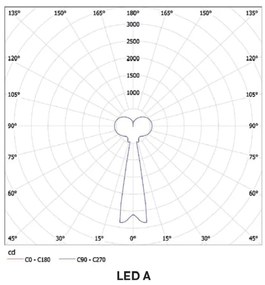 Lucis Závěsné svítidlo MAIA A, 1xE27, v. 50 cm