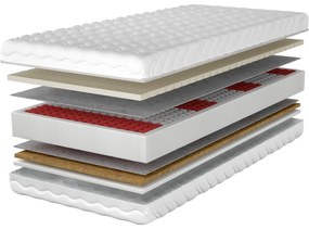 Matrace 180x200 TUTI multipocket latex kokos