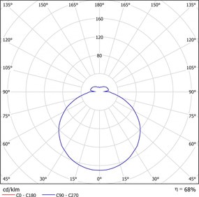OS IRI72784 IRIDA 3 stropní/nástěnné plastové svítidlo bílá IP65 4000 K 19W LED nouzové kombinované 3 h - OSMONT