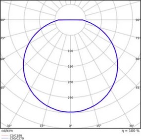 LED svítidlo s pohybovým čidlem LEDVANCE SF Circular Slim 10W 3000K 200mm IP65 4099854102479