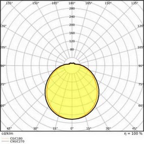 LED svítidlo LEDVANCE Surface Circular 250mm 13W/4000K neutrální bílá IP44 AKCE 4+1
