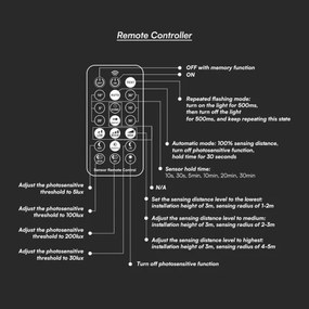 LED Koupelnové stropní svítidlo se senzorem LED/24W/230V 3000K IP44 bílá