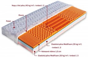 Pěnová sendvičová matrace CAPRI Dřevočal Úplet 120 x 200 cm