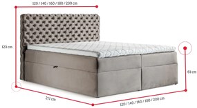 Expedo Čalouněná postel boxspring MARCH + topper, 200x200, riviera 16