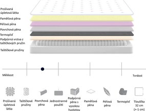 Čalouněná postel GLOBE s matrací - hnědá 180 × 200 cm