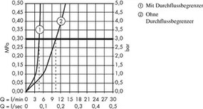 Hansgrohe Metris New - Umyvadlová baterie s výpustí chrom