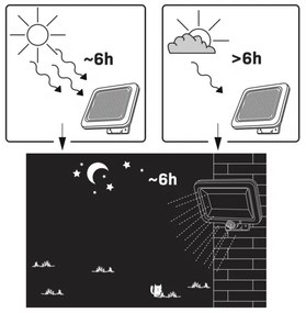 LED Solární reflektor se senzorem DUO LED/1W/3,7V 1200 mAh IP44