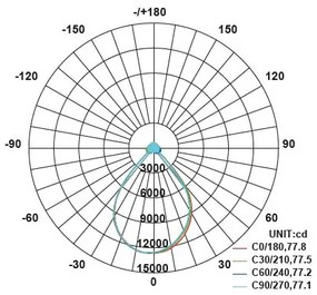 Diolamp Přídavný reflektor k LED svítidlům řady UTOP15050N a BHIGH15050