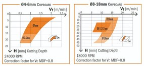 IGM 190.41 DLCS Chrome Drážkovací spirálová fréza HWM - D12x52 I1=7 L100 S=12 Z2+2