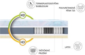 Taštičková matrace Lumino 29 cm bílá