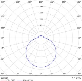 OS SAD60505 SADIRA 2 stropní/nástěnné plastové svítidlo bílá IP65 4000 K 13W LED - OSMONT
