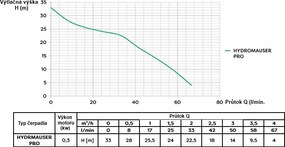 OMNIGENA Ponorné čerpadlo HYDROMAUZER PRO 230V s plovákem