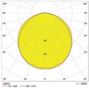 Zářivka LEDVANCE Damp Proof Eco 1500mm 66W/4000K neutrální bílá IP65
