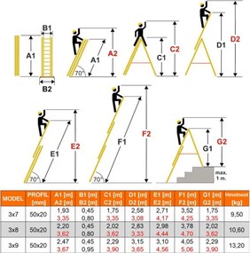 Hliníkový žebřík 3x7 příček 4,25 m třídílný HIGHER 6307