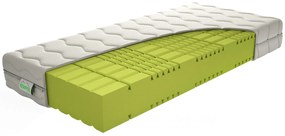 TEXPOL PREMIUM HARD - tvrdší matrace ze studené pěny s potahem Aloe Vera Silver 100 x 220 cm