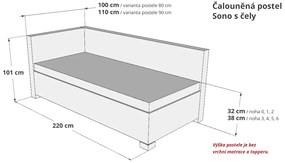 NEW DESIGN postele Zvýšená čalouněná postel SONO s čely a úložným prostorem, 80×200 cm Velikost postele: 80 × 200 cm, Strana: Pravá