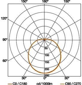 Svítidlo Steinel RS PRO LED P2 056070 IP54 16W 1810lm 4000K VF pohybové čidlo