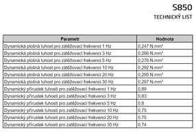 Tlumící rohož UniPad S850 200 x 100 x 0,3 cm, černá
