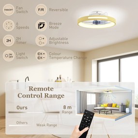 HOMCOM 49 cm LED stropní ventilátor se světlem, 40 W, reverzní DC motor, tichý chod, dálkové ovládání, 6 rychlostí, 3 teploty světla, časovač — příro…