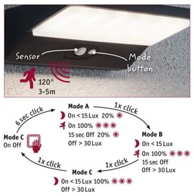 Paulmann 94333 - LED/7,4W IP44 Venkovní nástěnné svítidlo se senzorem HOUSE 230V