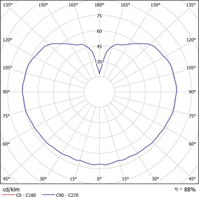 OS SKA68415 SKAT 2 stropní/nástěnné plastové svítidlo bílá IP65 3000 K 20W LED - OSMONT
