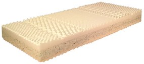 Virgomat Martace s PUR pěnou Triomax HARD MAX Rozměry matrací: 90 x 200 cm, Typ potahu: Úplet