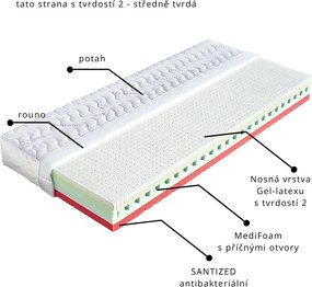 Antidekubitní matrace DALA 80x200 cm | výška 21 cm | sedvičová | tvrdost 2 i 3 | nosnost 130 kg | VÝBĚR PRATELNÉHO  POTAHU